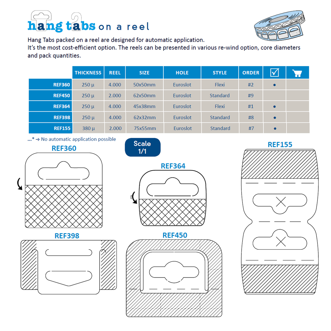 Hang Tabs — Hang and Display